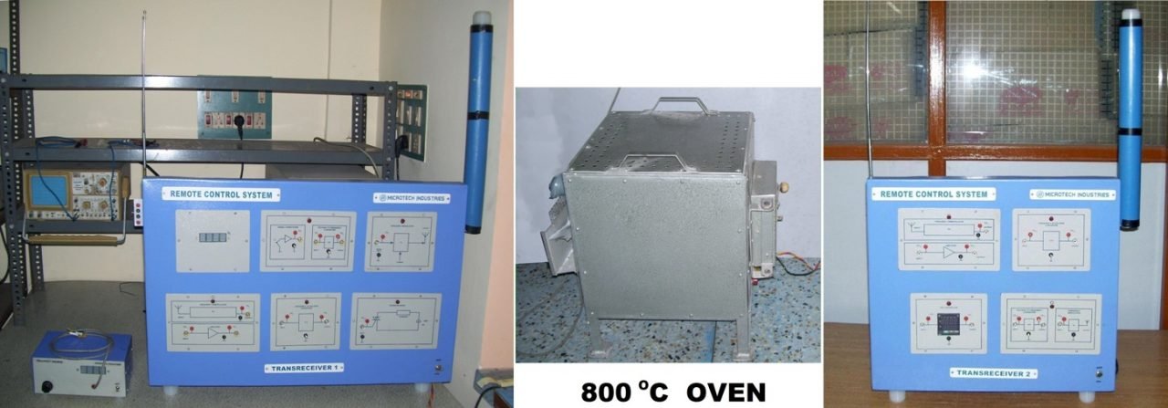 Close Loop Control System | Microtek Industries